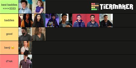 Love Victor Characters Tier List Community Rankings Tiermaker