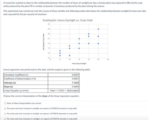 Solved A Researcher Wanted To Observe The Relationship