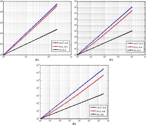 Figure 1 From Discrete Least Squares Polynomial Approximation With Random Evaluations −