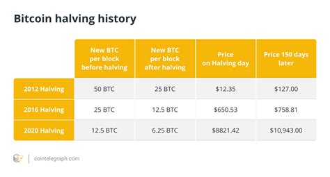 Cointurk News Bitcoin Blockchain And Cryptocurrency News And Analysis