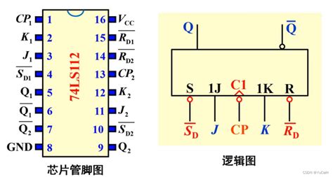边沿jk触发器 csdn博客