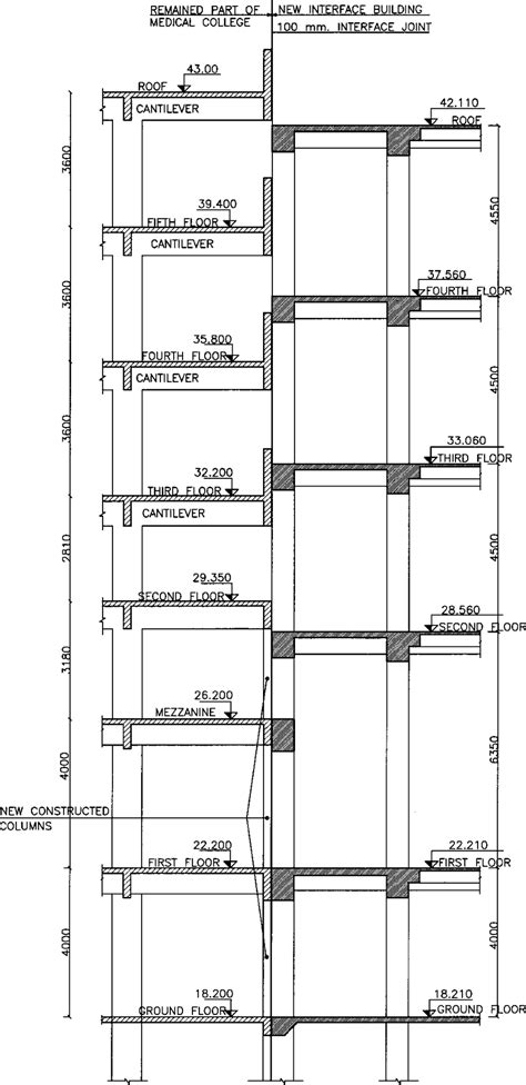 Section Through Interface Joint After Extension Works Completion Download Scientific Diagram