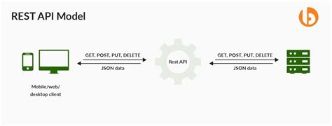 rest api vs graphql api