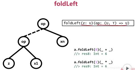 Scala学习笔记三scala不可变集合scala不是完全不变的 Csdn博客