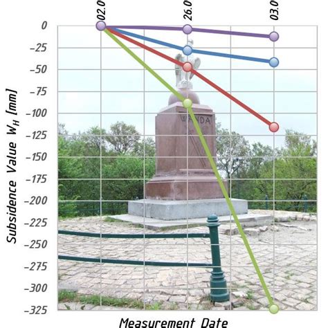 vectors of horizontal 4 control points localized in the neighbourhood download scientific