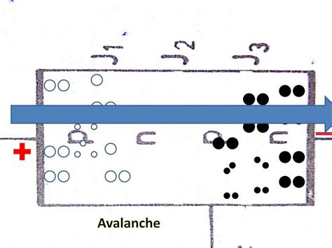 Thyristor Operation Powerpoint Slides Learnpick India