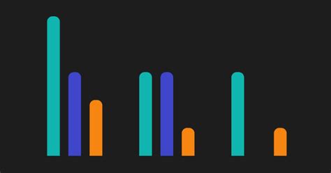 React Spectrum Charts Forked Codesandbox