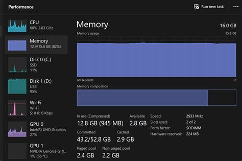 Processes Ram Usage Not Aligning With Actual Ram Usage Rwindowshelp