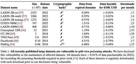 Attacks On Artificial Intelligence Iii Data Poisoning