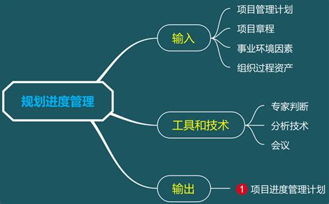 资深it项目经理谈：如何做好项目进度管理 Pingcode