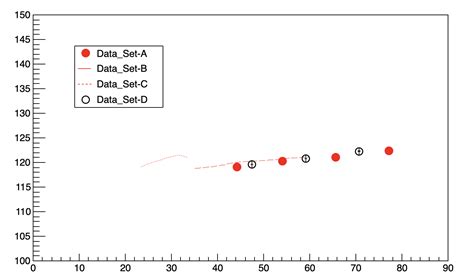 Problem In Plotting Using Multigraph Newbie Root Forum
