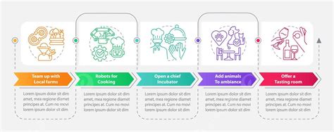 Successful Restaurant Ideas Rectangle Infographic Template Vector Flowchart Linear Vector