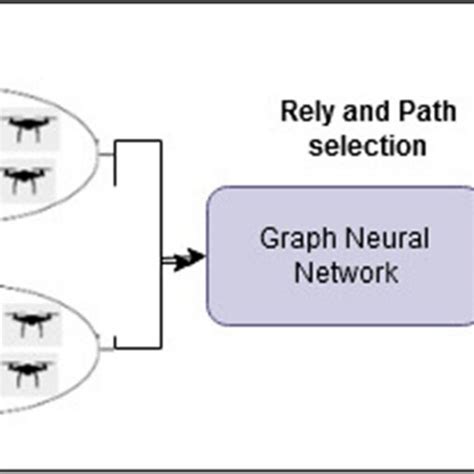 Lstm Architecture For Uav Traffic Congestion Prediction Download Scientific Diagram