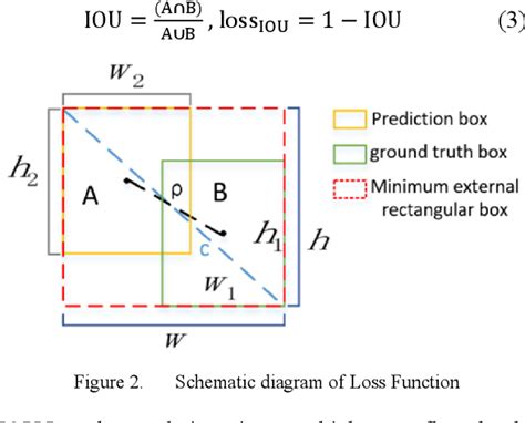 Figure 2 From Plant Disease Detection Based On Improved Yolov5 Semantic Scholar