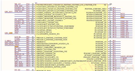 Stm32跑马灯实验(寄存器版本)rcc Apb2enr1 Stm32跑马灯实验(寄存器版本)rcc Apb2enr1