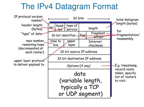 Ppt Named Data Networking Ndn Powerpoint Presentation Free