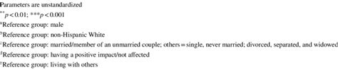 Results For The Structural Equation Model Withoutwith Latent