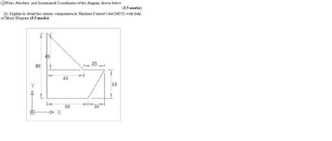 Solved Write Absolute And Incremental Coordinates Of The
