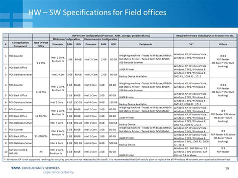 Hardware And Software Specification For Field Offices Csi