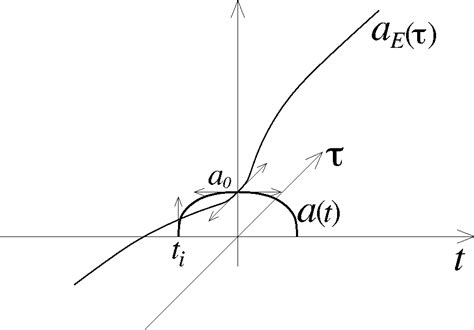 Figure 2 From Thermalquantum Effects And Induced Superstring