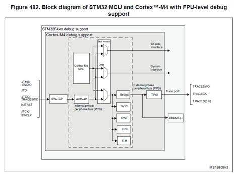 sử dụng swo để print thông tin từ stm32 học arm