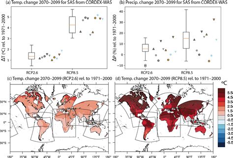 Atlas Climate Change The Physical Science Basis