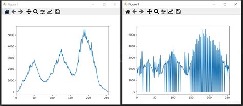 Opencv学习笔记（三）图像灰度化、灰度直方图、直方图均衡化灰度化和均衡化 Csdn博客
