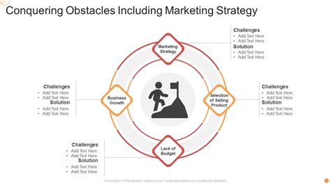 Conquering Obstacles Ppt Powerpoint Presentation Complete Deck With Slides