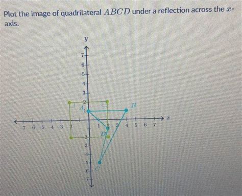 Plot The Image Of Quadrilateral Abcd Under A Reflection Across The X Axis [coordinate Geometry]