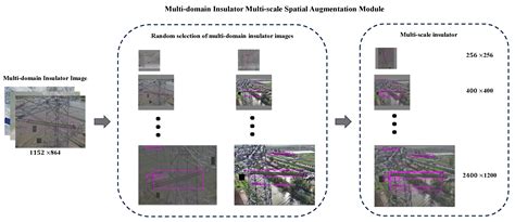 Sensors Free Full Text Efficient Cross Modality Insulator
