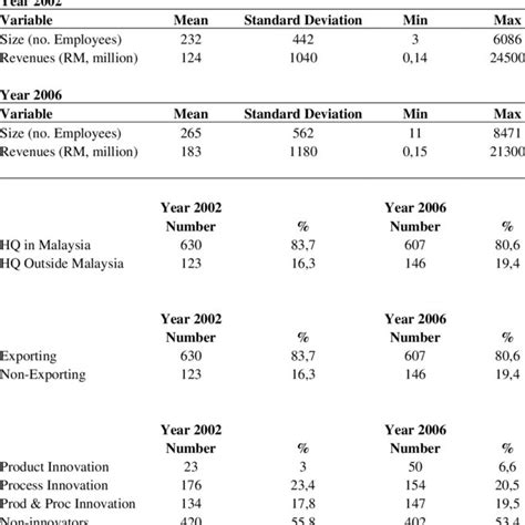 basic descriptive statistics download table
