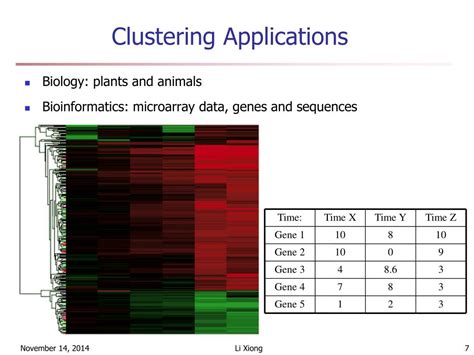 Ppt Data Mining Concepts And Techniques Cluster Analysis Li Xiong