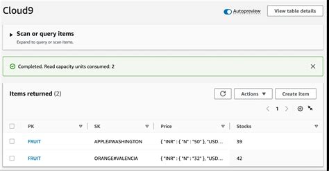 Dynamodb Streams Tutorial A Step By Step Guide For Beginners