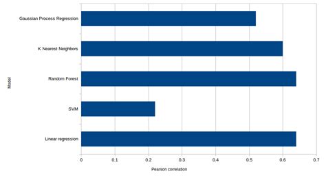 Computer Vision For Predicting Attractiveness LearnOpenCV