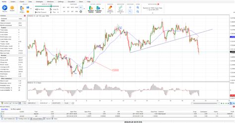 What Is Backtesting Forex Trading Strategy