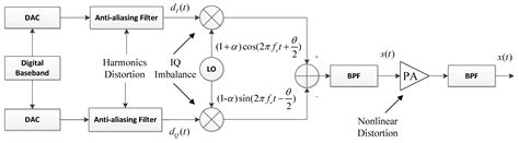 Specific Emitter Identification With Few Shot Via Deep Networks Based On Time And Frequency
