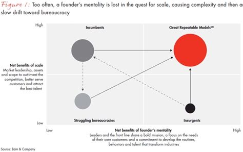 A Diagram Showing The Different Types Of Social Networkings And How They Are Used To Communicate