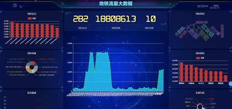 计算机毕业设计吊炸天python spark地铁客流数据分析与预测系统 地铁大数据 大数据毕设 哔哩哔哩