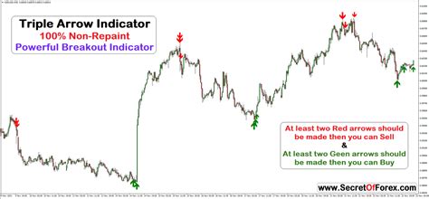 Triple Arrow Indicator 100 Non Repaint Triple Arrow Indicator 100 Non Repaint