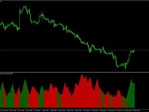 Wolfwave Metatrader Mt4 Indicator 4xone