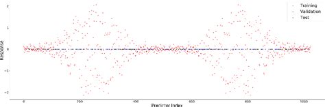 Figure 1 From Fourier Transform Approach To Machine Learning Semantic Scholar