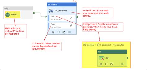 getting request status code from azure function in adf microsoft qanda