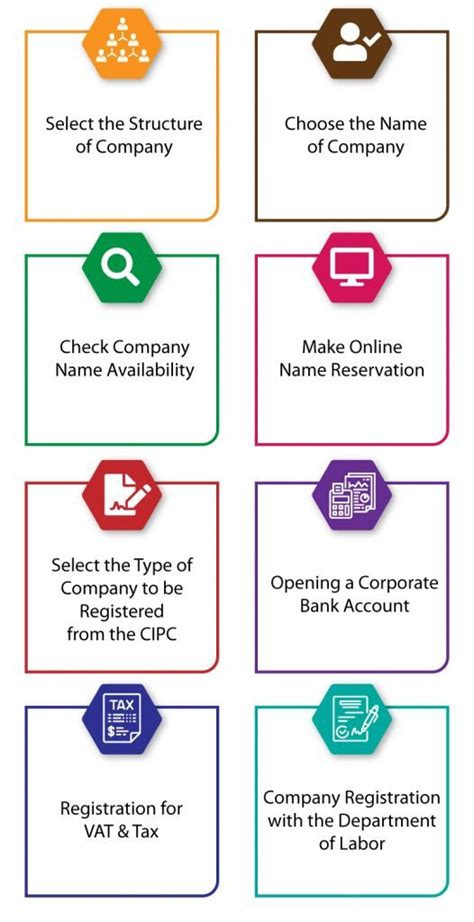 Shareholder Certificate Cipc Tutore Org Master Of Documents
