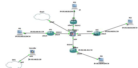 Network Presented With Gns3 Simulator Download Scientific Diagram