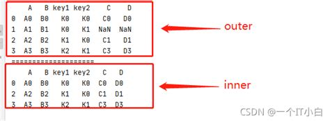 Pandas 合并、连接和联接（join）pandas Join Csdn博客