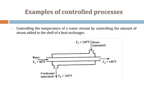 Introduction Of Process Control PPT