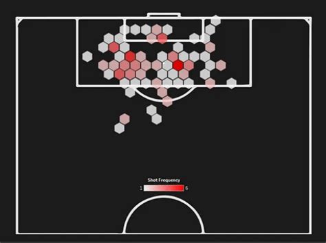 help with re creating football shot map r tableau