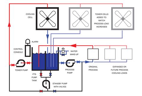 Cooling Tower System Design Bac Unveils The Loop™ Platform