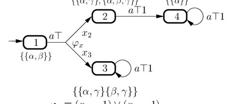 A Labeling Nondeterministic Apa Whose Set Of Implementations Cannot Download High