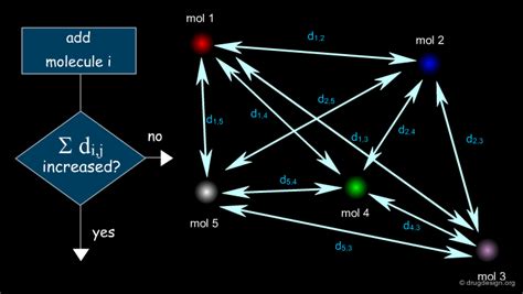 Molecular Similarity Drug Design Org Molecular Similarity Drug Design Org